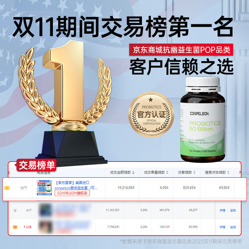 CONPELSON美国进口益生菌肠胃调理口臭胃胀反酸搭幽门螺杆菌罗伊氏乳杆菌 四瓶周期装（三瓶价格） 1164元(每满300减50)-聚超值