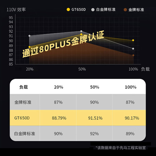 先马（SAMA）电源 价同618、PLUS会员：SAMA 先马 GT650D 金牌 ATX非模组电源 额定650W多少钱-聚超值