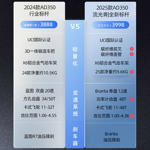 喜德盛（xds）公路车 喜德盛（xds）xds ad350喜德盛ad350 25款公路车喜德盛公路车公路自行车喜德盛 2025款|鸽子灰 700Cx450mm|身高155-165cm多少钱-聚超值