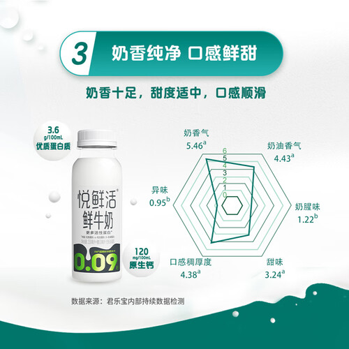 悦鲜活低温牛奶 悦鲜活鲜牛奶低温牛奶更多活性蛋白 A2型450ml*2+260ml*8多少钱-聚超值