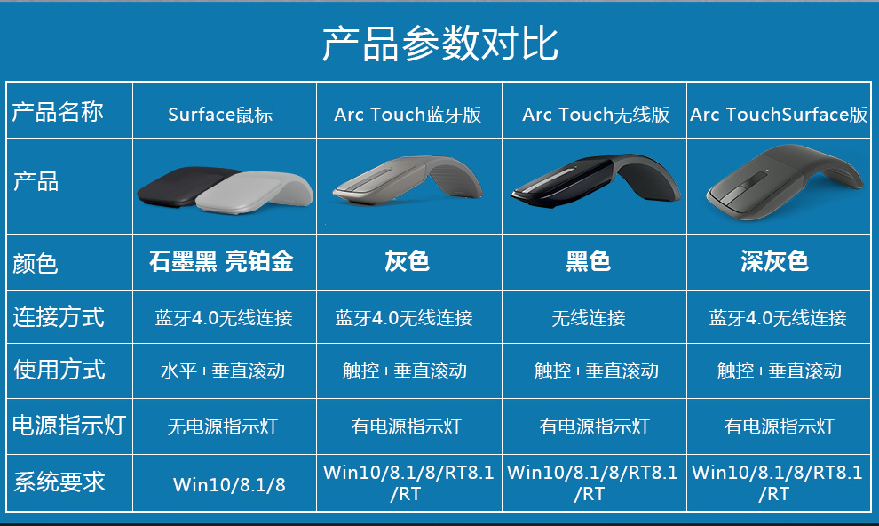 微软（Microsoft）Surface Arc Touch蓝牙鼠标 无线鼠标 折叠便携办公 Surface Arc蓝牙鼠标【石墨黑】【图片 ...